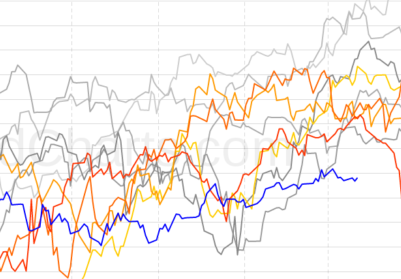 Commodity spreads 3: What are commodity spreads? | SpreadCharts.com