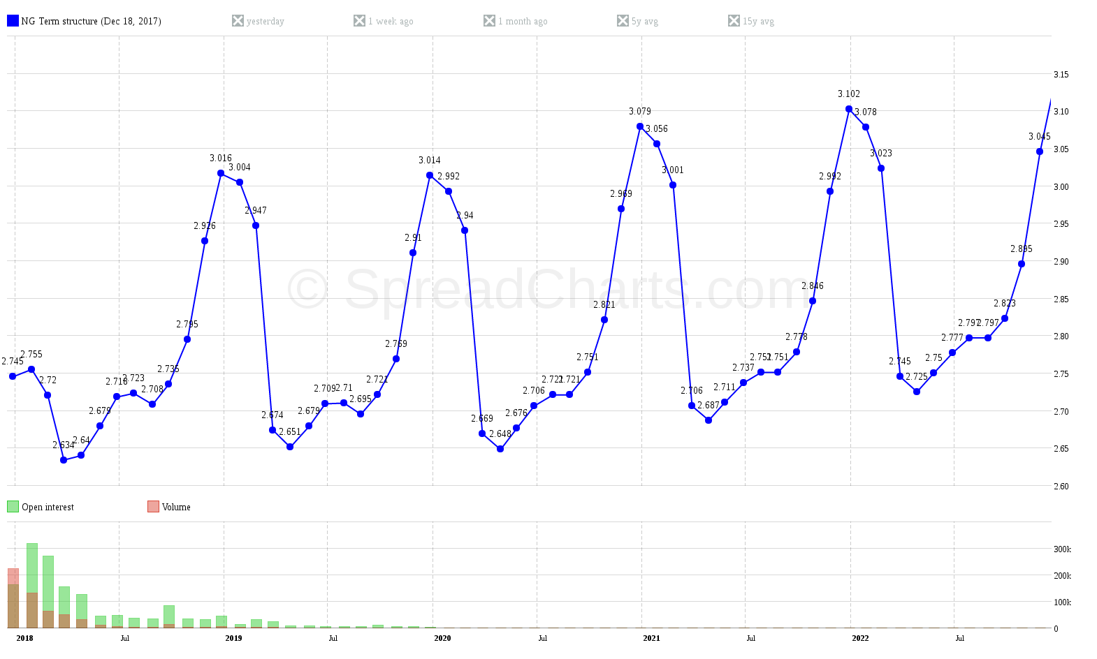 Commodity spreads 5: Contango vs. backwardation | SpreadCharts.com